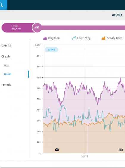 SenseHub™ Beef - Allflex | Livestock Identification Tags, Tissue ...