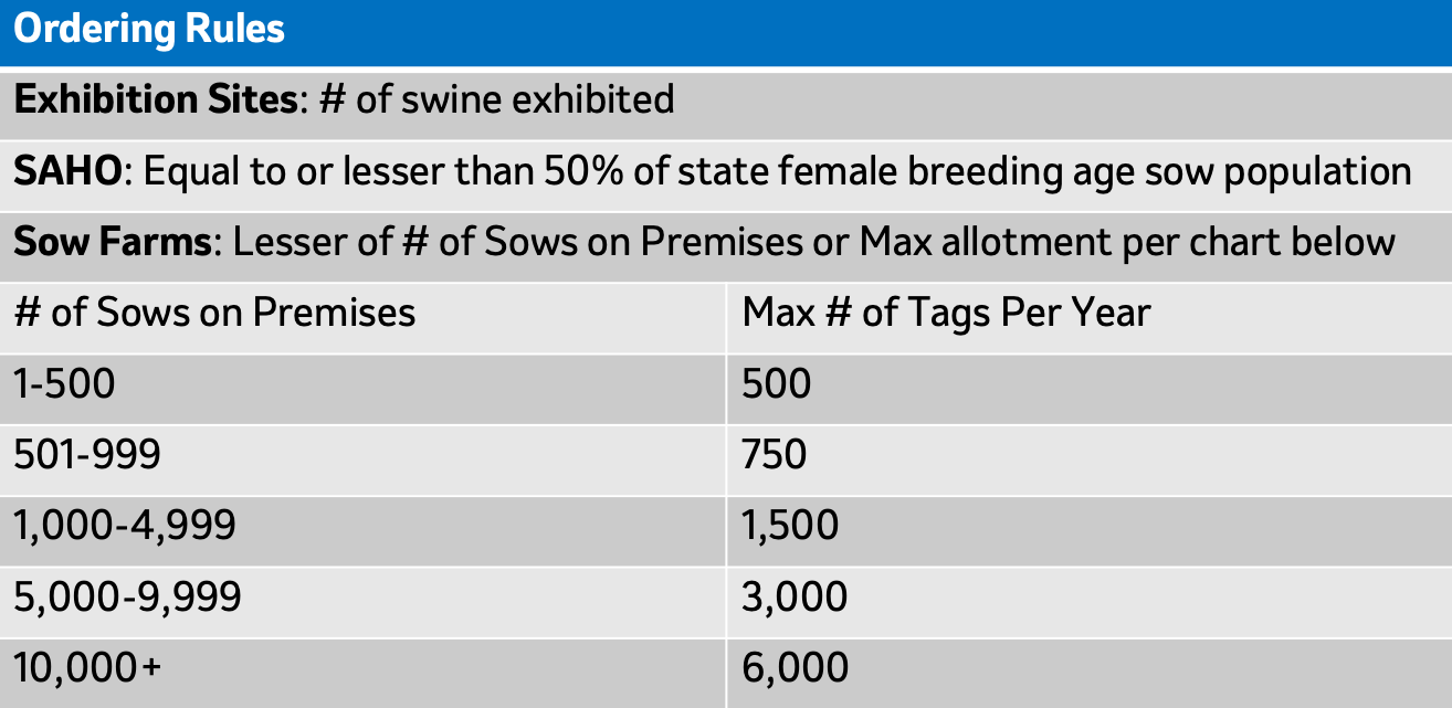 840 Swine tags - Allflex | Livestock Identification Tags, Tissue ...