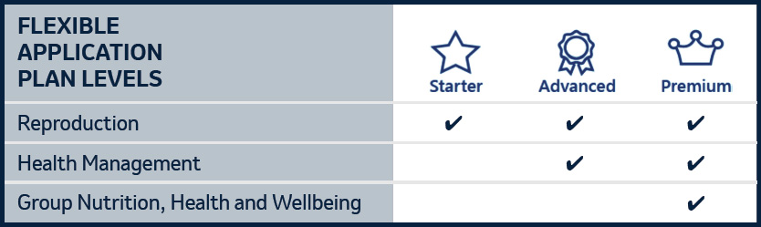 DataFlow II - Allflex Livestock Intelligence Global